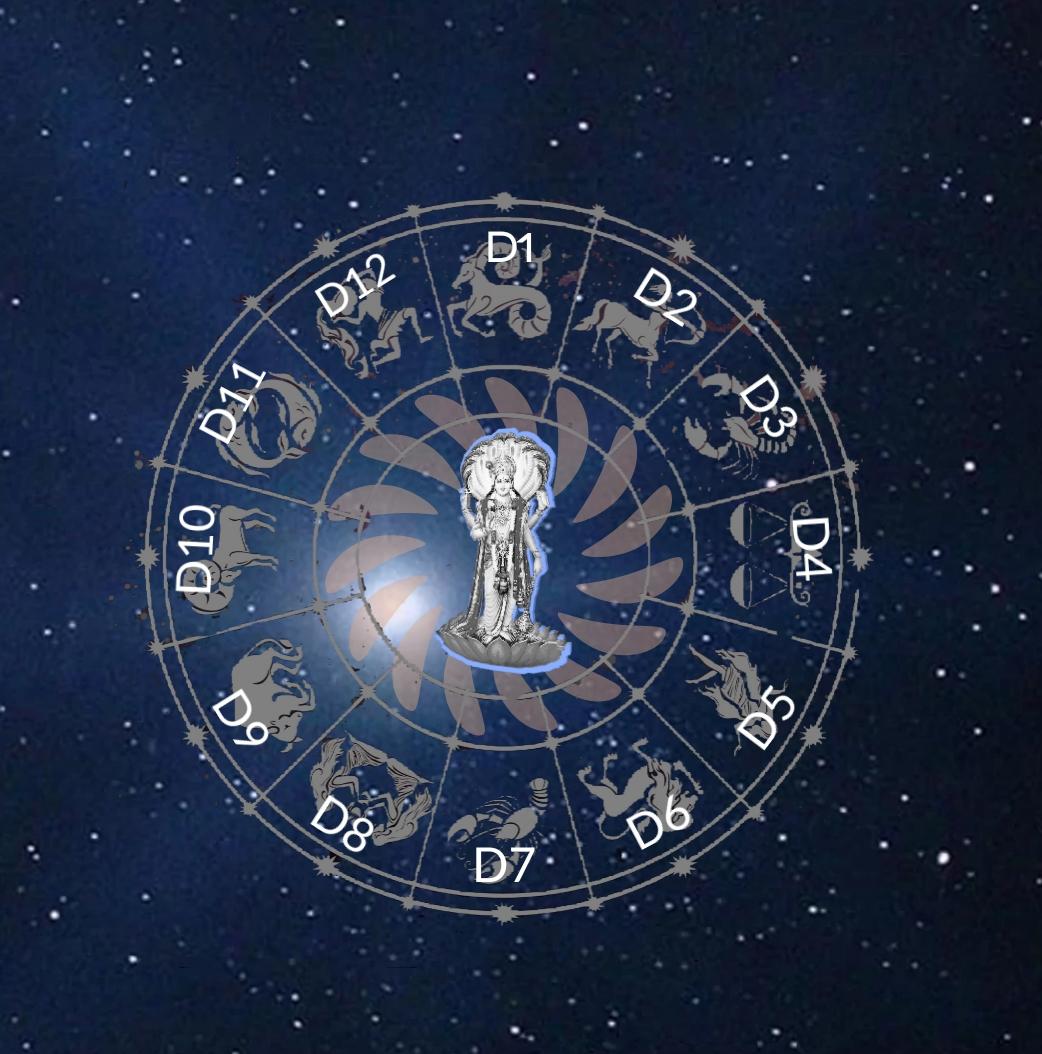 Divisional Charts or Harmonic Charts or Varga or Amsa Charts