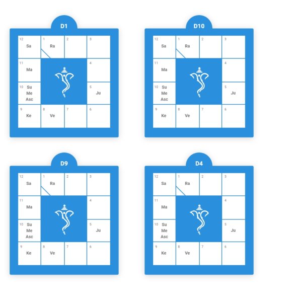 The Different Lagna Types and Their Significance - Jothishi