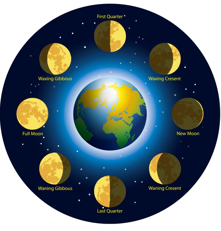 Chaitra: Facts, Festivals, History, Importance, And Much More! - Jothishi