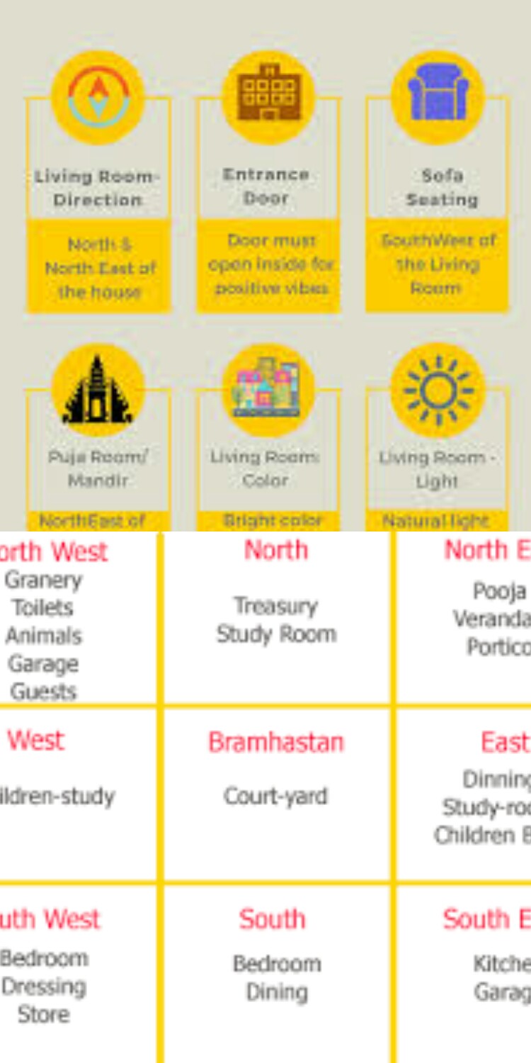 The Vastu Compass and How to Use It - Jothishi