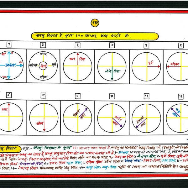 The Vastu Compass and How to Use It - Jothishi