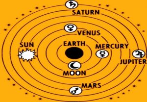 Essentials Of Vedic Astrology: Elements & Basic Principles - Jothishi