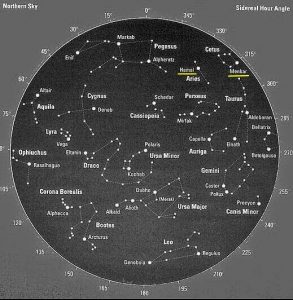 Stars in Astrology: Importance And Effects - Jothishi